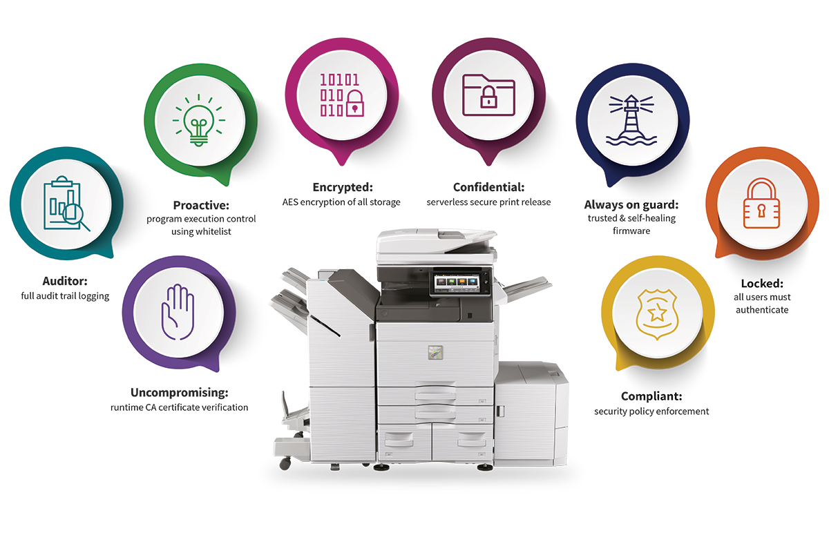 Copycats Document Solutions | Sharp Business Systems | Office Printers