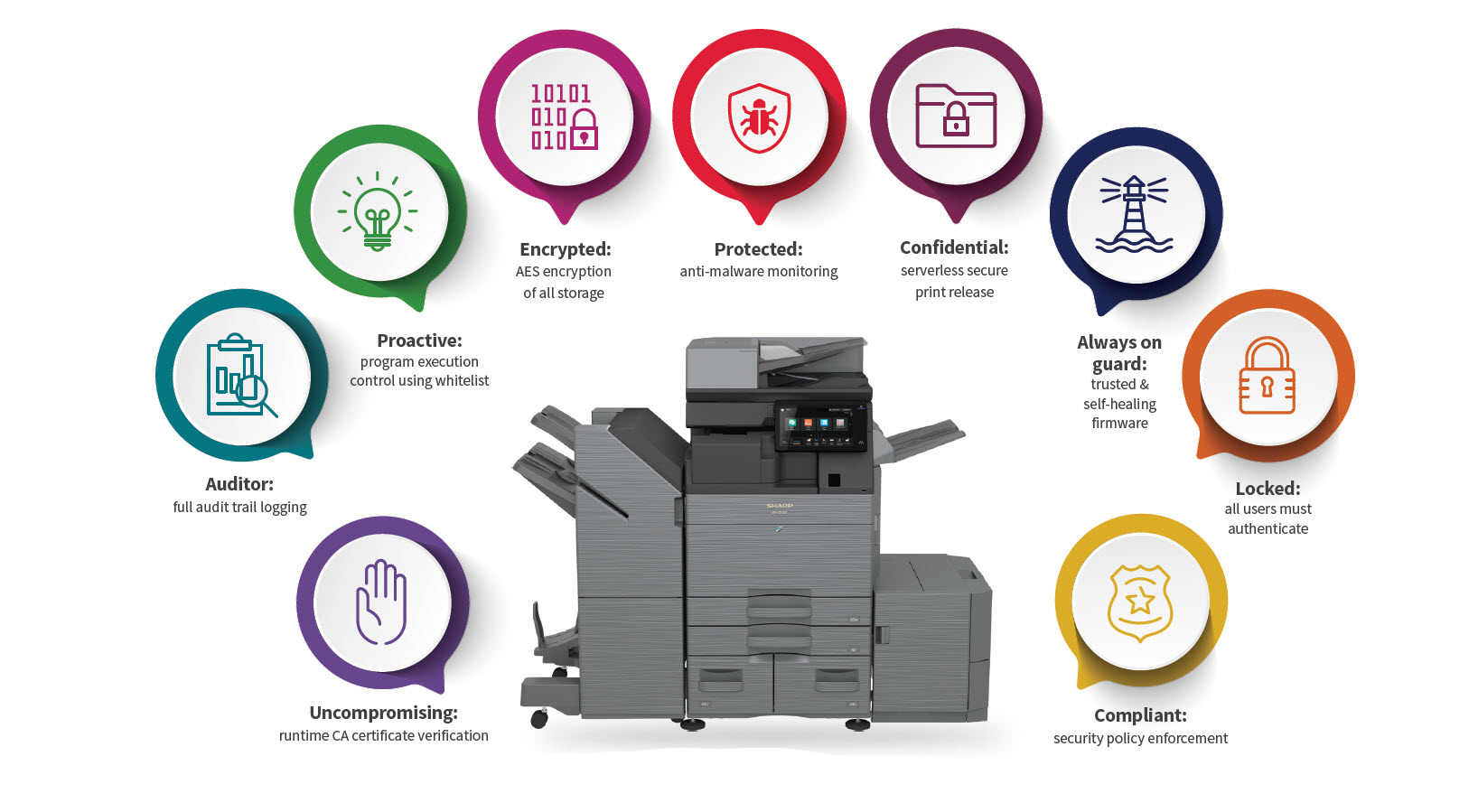 Copycats Document Solutions | Sharp Business Systems | Office Printers